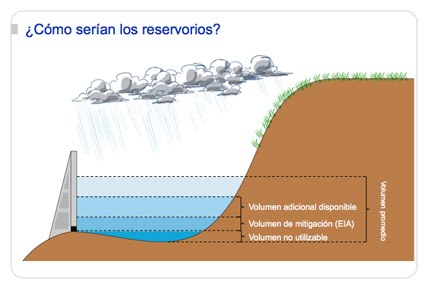 ¿Es cierto que los reservorios afectan el equilibrio de la zona? - El ...