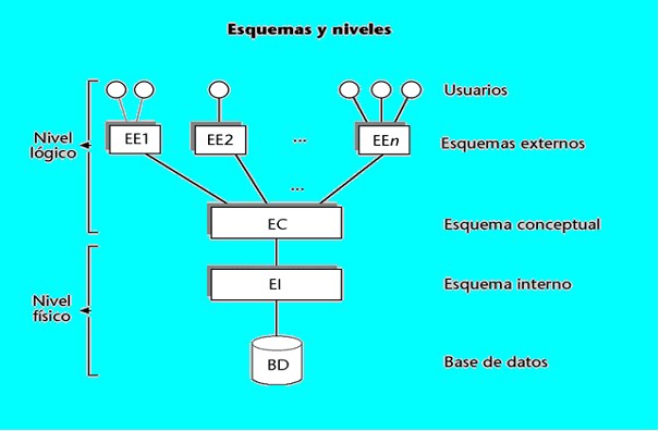 ENEA_BASE DE DATOS: Generalidades
