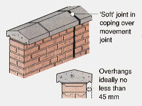 rutc-architecture09-0802187: brick work