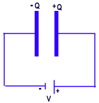 Physics: CAPACITOR