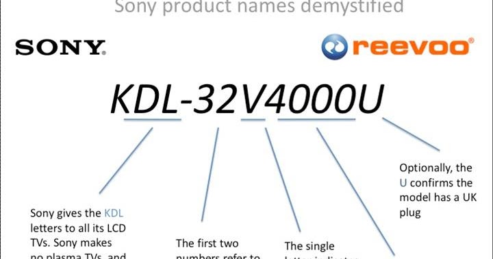 Sony Tv Models By Year