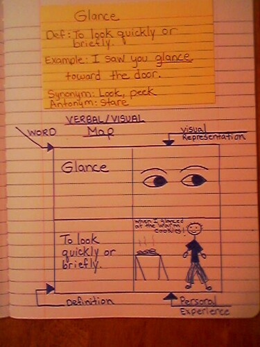 Read * Write * Share: Vocabulary Journal