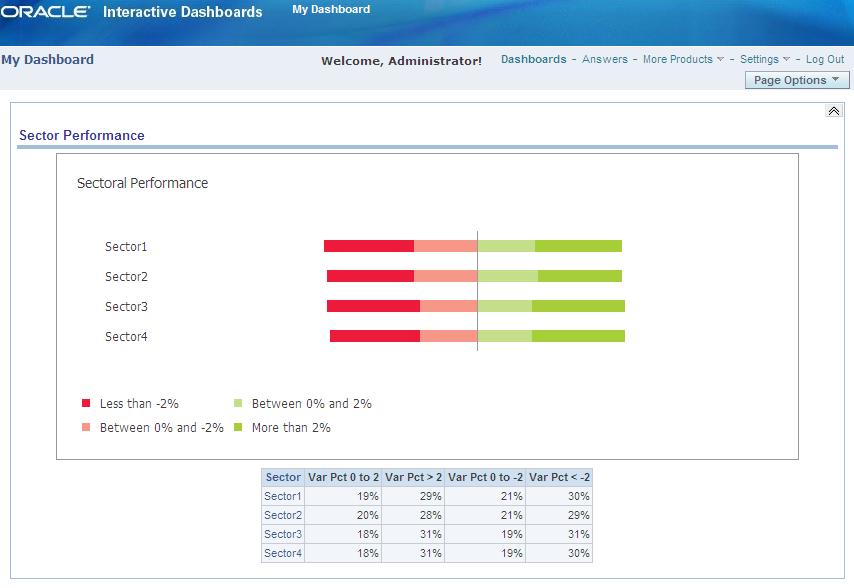 Hitesh's BI Blog: OBI EE Data Visualization Trick