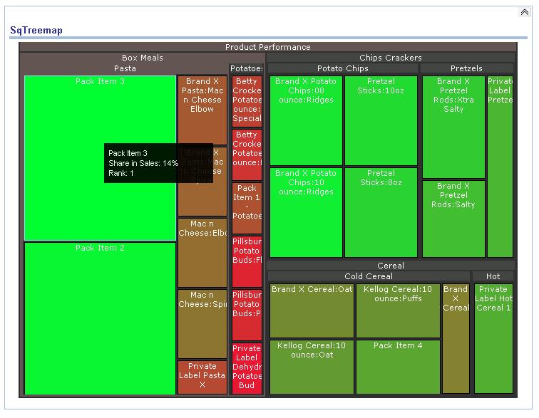 Hitesh's BI Blog: Squarified Treemap for OBIEE Dashboard