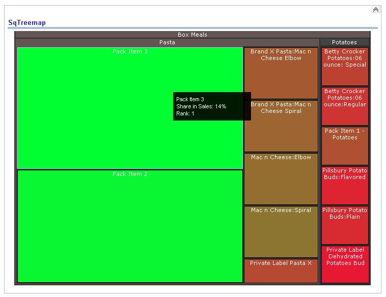 Hitesh's BI Blog: Squarified Treemap for OBIEE Dashboard