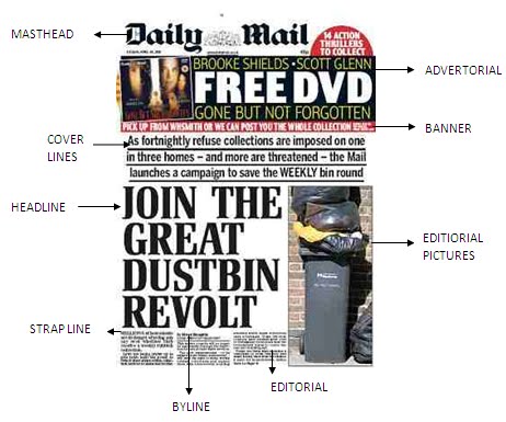 MediaStudies Newspaper Assignment: Generic Convention of Newspapers