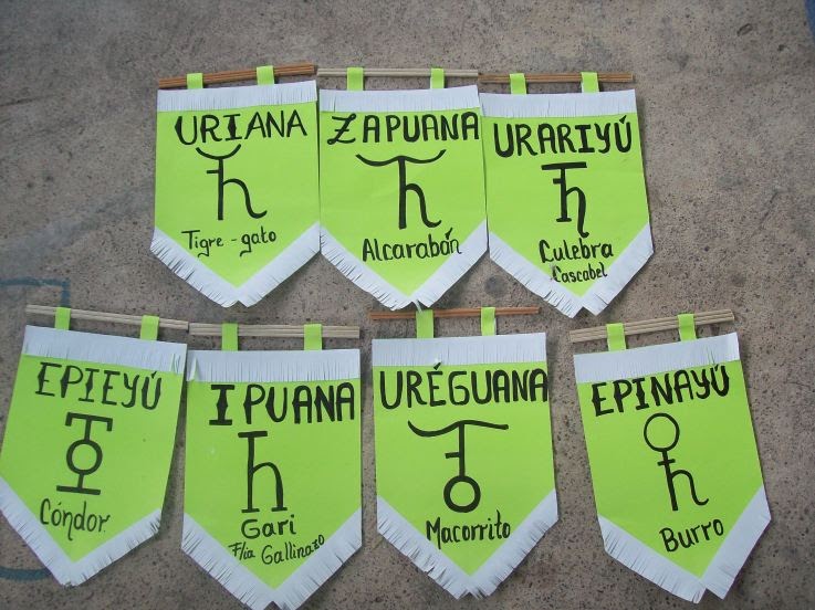 Acentamiento Indigenas De La Cultura Wayuu: ORGANIZACIÓN SOCIOPOLÍTICA ...