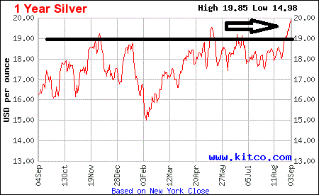 Market Bust - Breaking News From Around The Globe: 1 Year Silver Chart ...