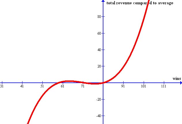 cubic function in real life