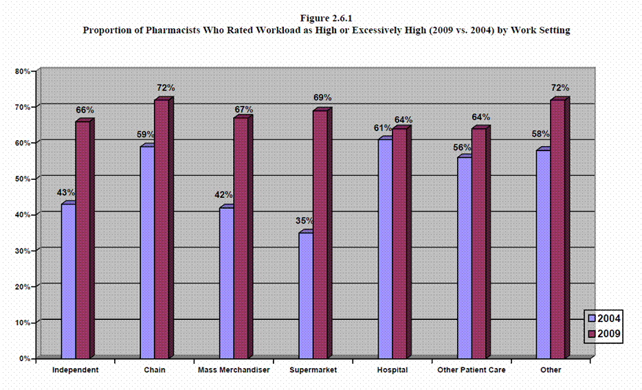 Drug Channels: Pharmacy's MTM Challenge