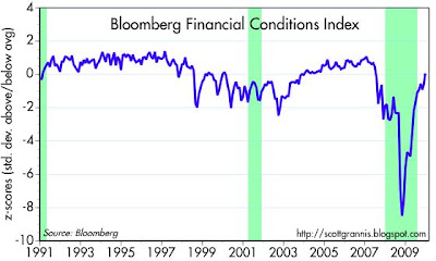 Financial Conditions: Back to Normal | Seeking Alpha