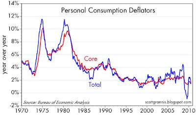 Tuesday Inflation Update | Seeking Alpha