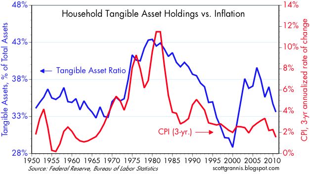Calafia Beach Pundit: Households' balance sheet recovery is encouraging