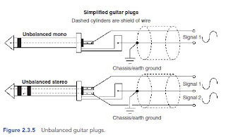 Unbalanced / Balanced Plugs.