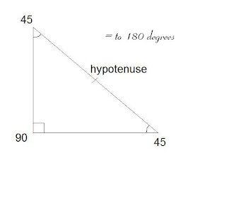 Math Blog 817 (2008): Pythagoras Post