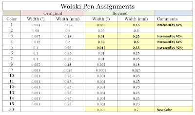 Wolski CAD Tips: Pen Assignments - Updates