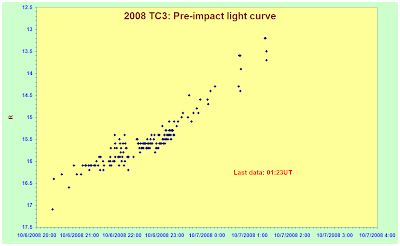 Vistas al Universo: 2008