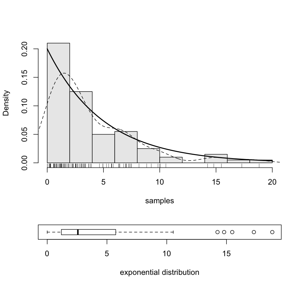 Digithead's Lab Notebook: Using R for Introductory Statistics, Chapter ...