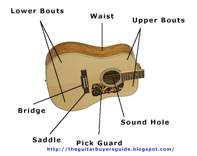 The Guitar Buyer's Guide: Guitar Buyer's Guide to Guitar Parts