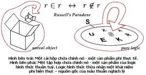 Nghịch lý Russell (Russell’s Paradox) - NGUYỄN VĂN PHÚC