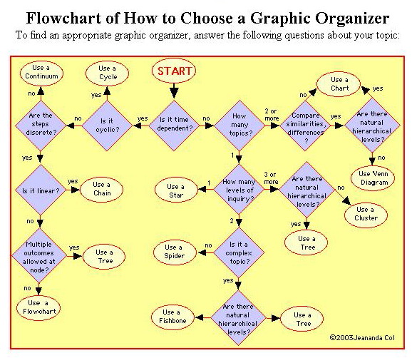 Education Quick Takes: Graphic organizers - a cheat sheet for parents