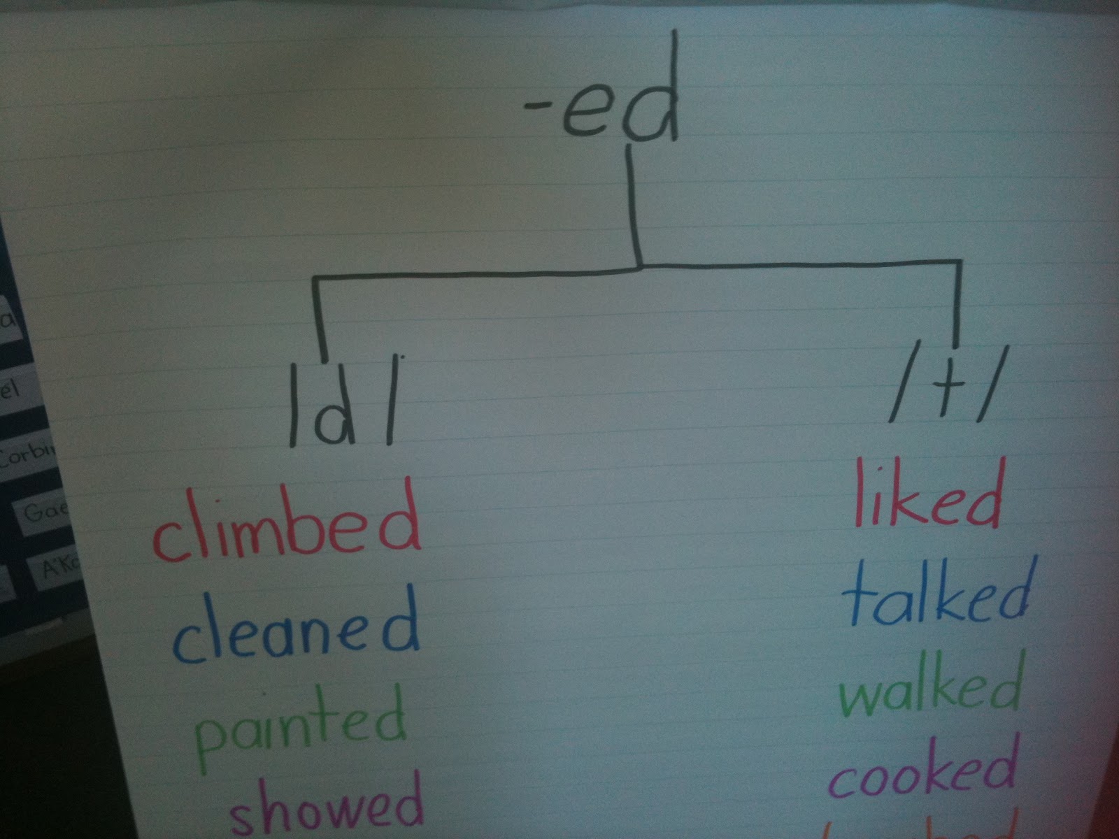 Monitoring Student Progress - Learning With Mrs. Parker