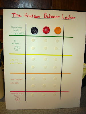 The Knutson Update: The Behavior Ladder