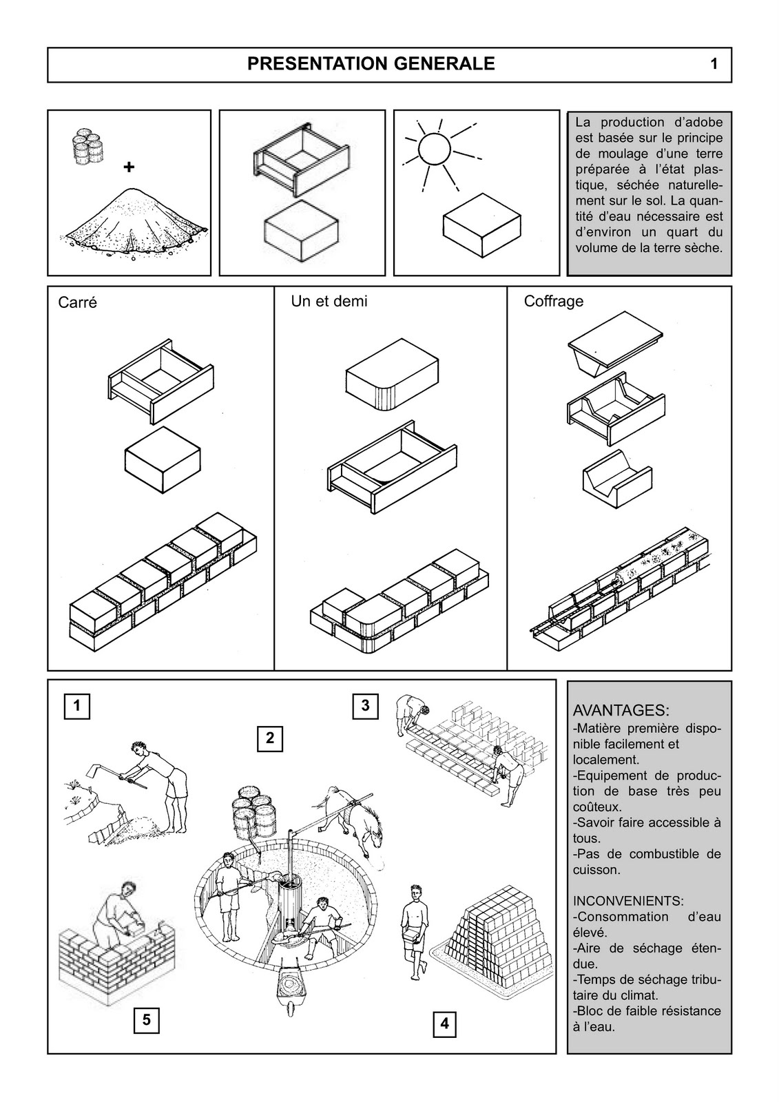 ARCHITECTURES NATIVES: Production d'adobes (briques en terre crue séchées)