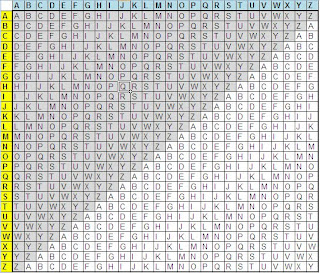 Mistaken Folly: Polyalphabetic Substitution Ciphers