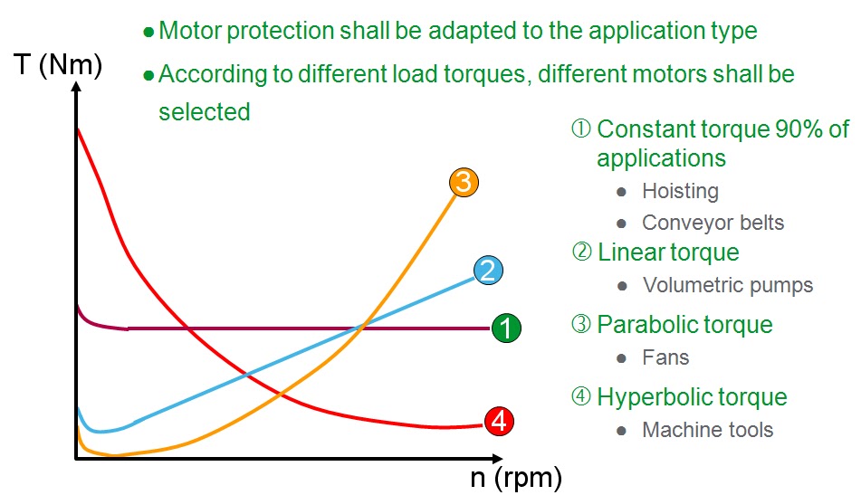 Motor Starter: January 2011