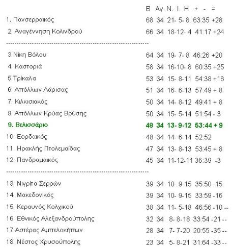 ΤΟ ΚΟΛΧΙΚΟ ΒΡΙΣΚΕΤΑΙ 20 ΧΛΜ ΒΟΡΕΙΑ ΤΗΣ ΘΕΣΣΑΛΟΝΙΚΗΣ
