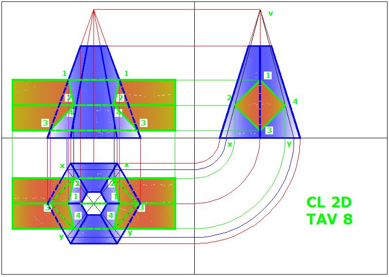 Disegno: Intersezione tra solidi