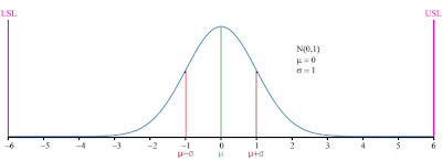 THE ORIGINS OF SIX SIGMA | working Lean