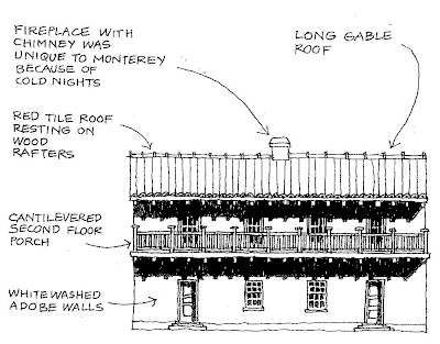 the design blog of lawrence kasparowitz: A Style of Architecture called ...