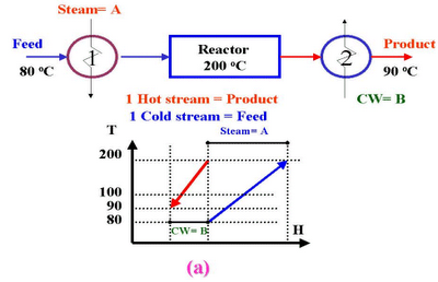 Pinch Technology - bosoarab
