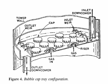Basic Theory Distillation ~ Chemical Engineering Processing