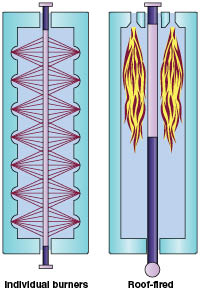 2010 ~ Chemical Engineering Processing