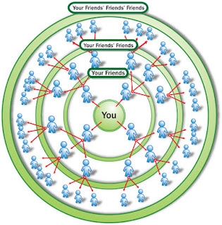 Nodes II Infinity: The Small World Theory