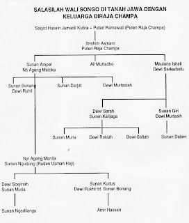 PERTUBUHAN KERABAT RAJA JEMBAL KELANTAN: June 2009