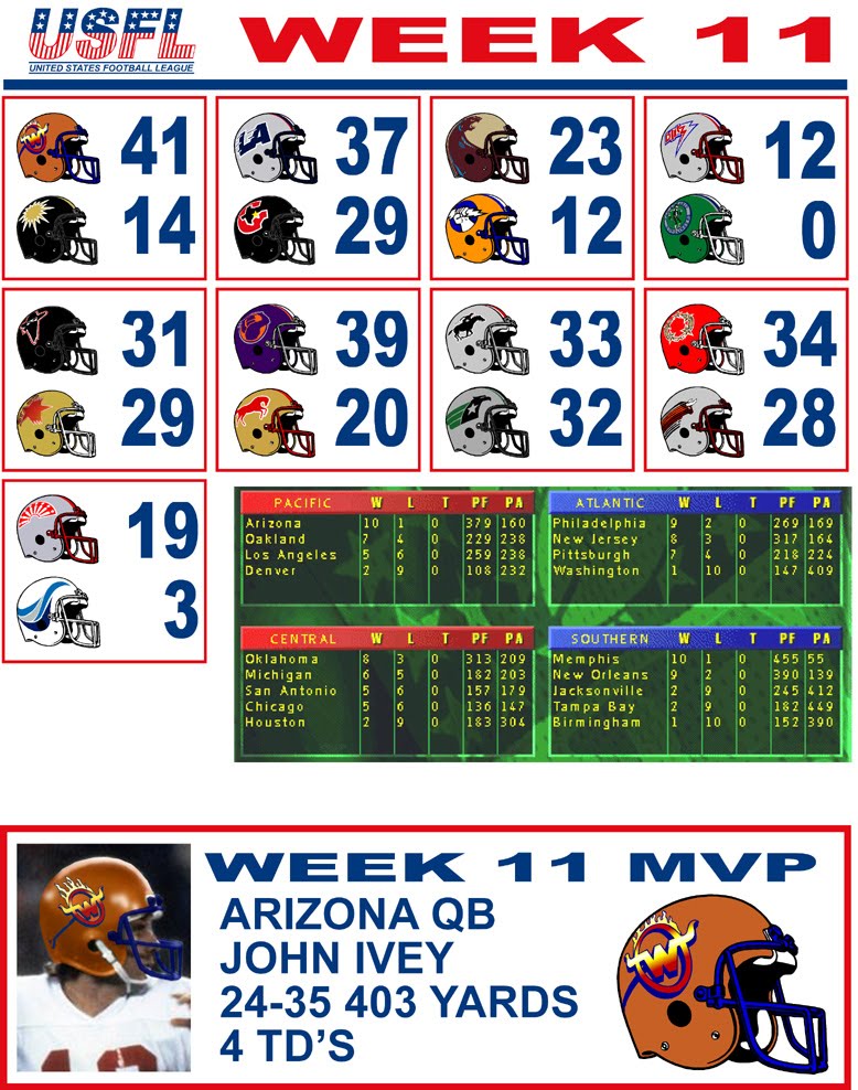 Football...and other important things.: April 2010