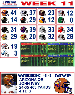 Football...and other important things.: April 2010