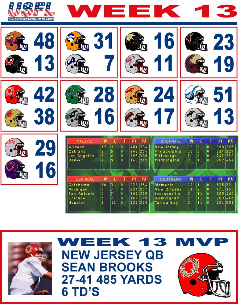 Football...and other important things.: April 2010