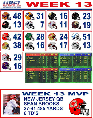 Football...and other important things.: April 2010