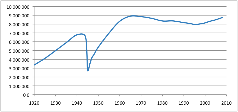 tokyo.parallellt.se: population growth - maps