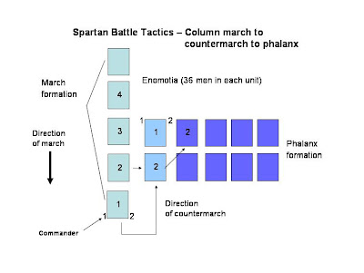 Mike Anderson's Ancient History Blog: Spartan Battle Tactics