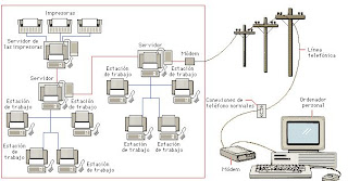 Proyecto Final: Hardware De Red