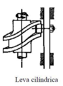 La verdadera Mitología: LEVAS Y SEGUIDORES