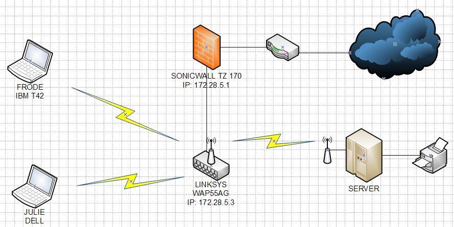 Getting To Know My Network Jumbo Frames Robotics
