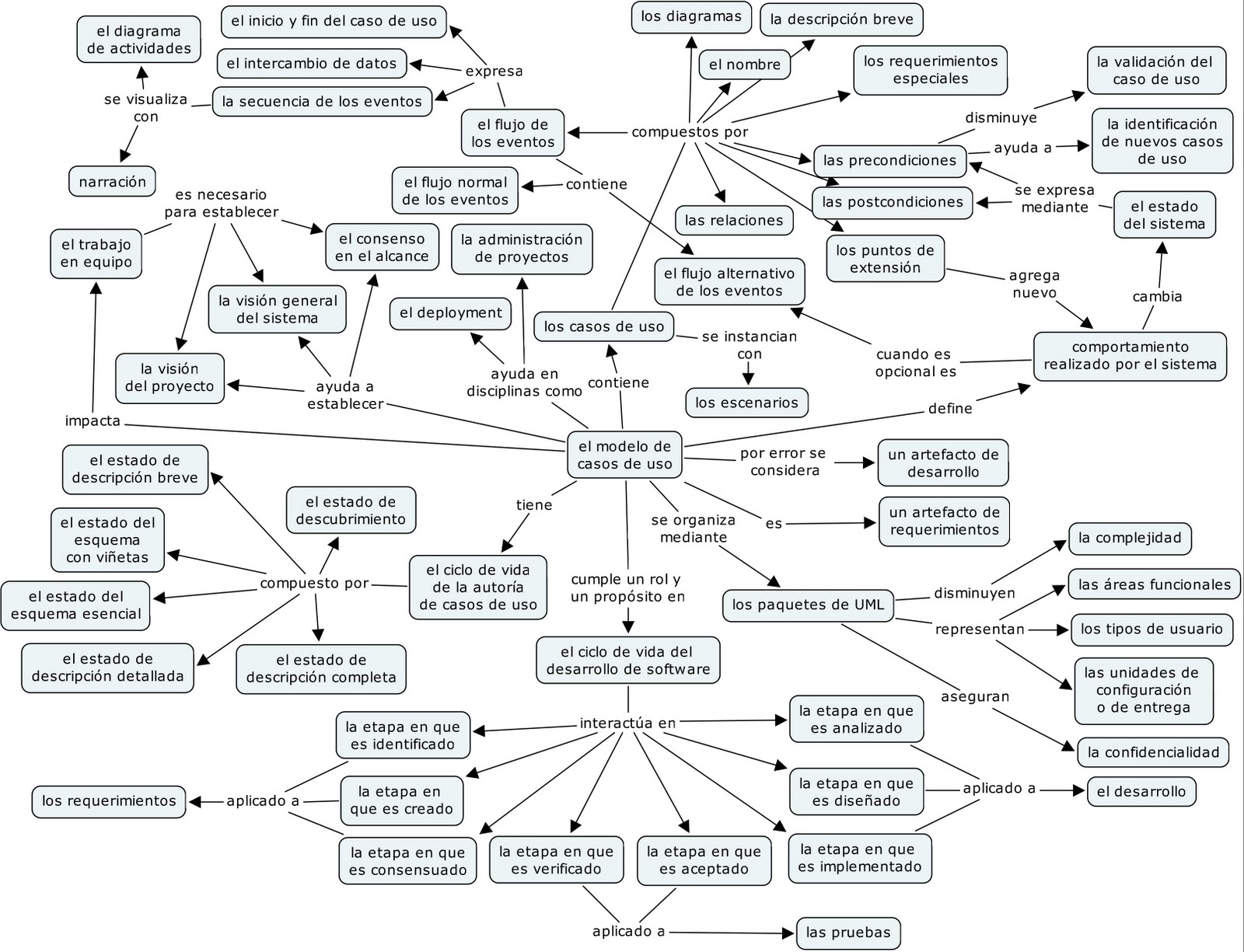 Ciclo De Vida Del Software Mindmeister Mapa Mental Images Ciclo De Vida Del Software Mindmeister Mapa Mental Images