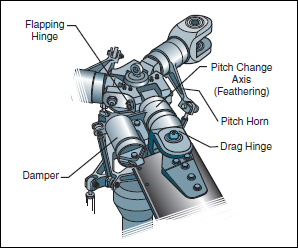 Types of main rotors